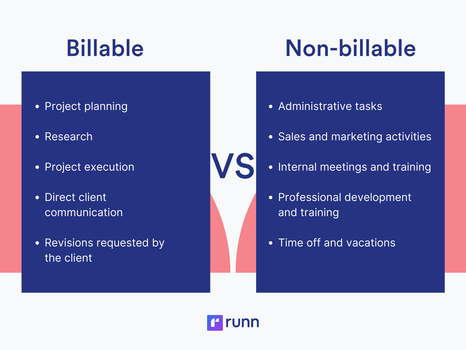 The Difference Between Billable & Non-Billable Work | Runn